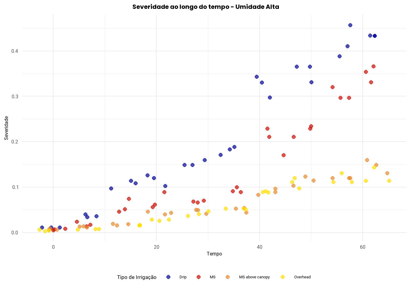 Análise de dados do PowderyMildew: – Caderno - Análise de Dados (FIP-606) – Abner