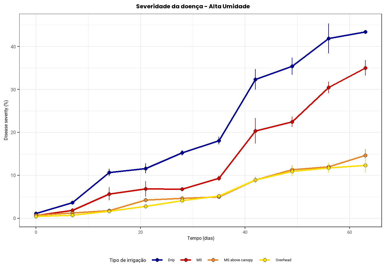 Análise de dados do PowderyMildew: – Caderno - Análise de Dados (FIP-606) – Abner