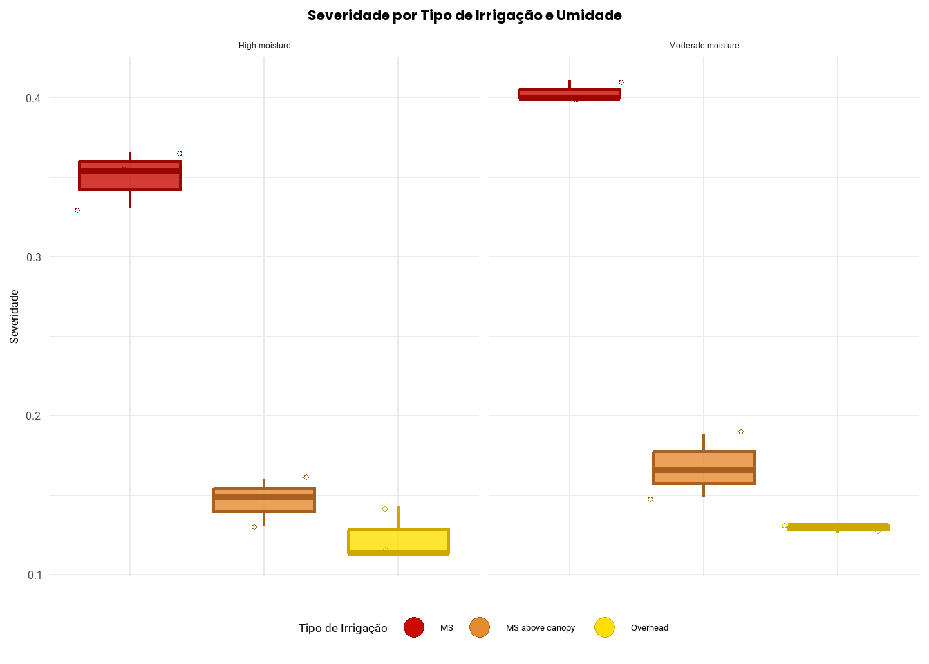 Análise de dados do PowderyMildew: – Caderno - Análise de Dados (FIP-606) – Abner