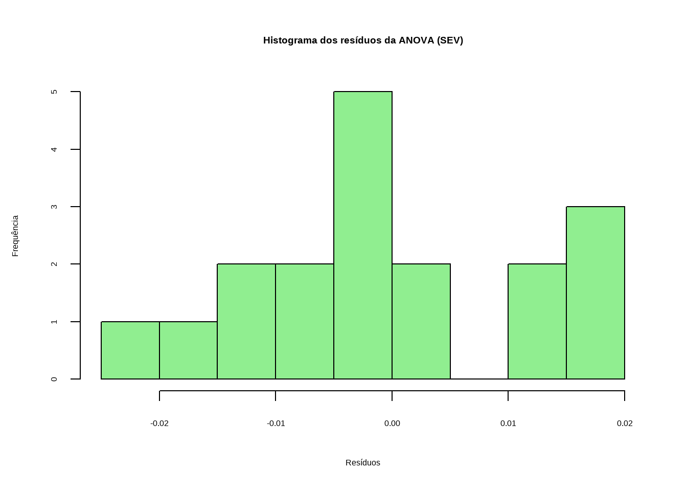 Análise de dados do PowderyMildew: – Caderno - Análise de Dados (FIP-606) – Abner