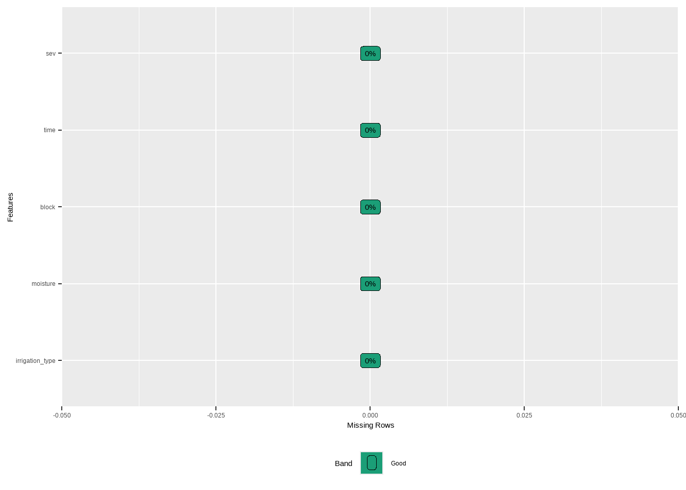 Análise de dados do PowderyMildew: – Caderno - Análise de Dados (FIP-606) – Abner