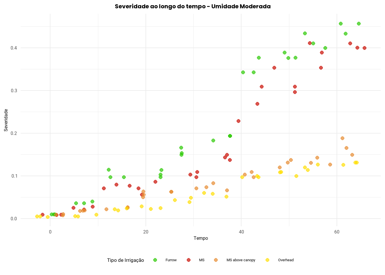 Análise de dados do PowderyMildew: – Caderno - Análise de Dados (FIP-606) – Abner